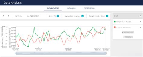 How To Build A Weather Station Using Xinabox And Ubidots Over 7