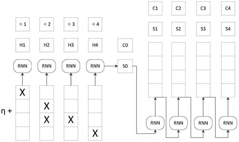 Time Sequence Data Missing Value Interpolation Method Based On