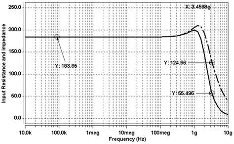 input impedance and resistance download scientific diagram
