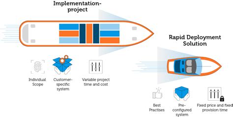 Rapid Deployment Solution A Helpful Guide