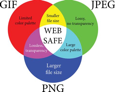 List Of Image File Formats Explained