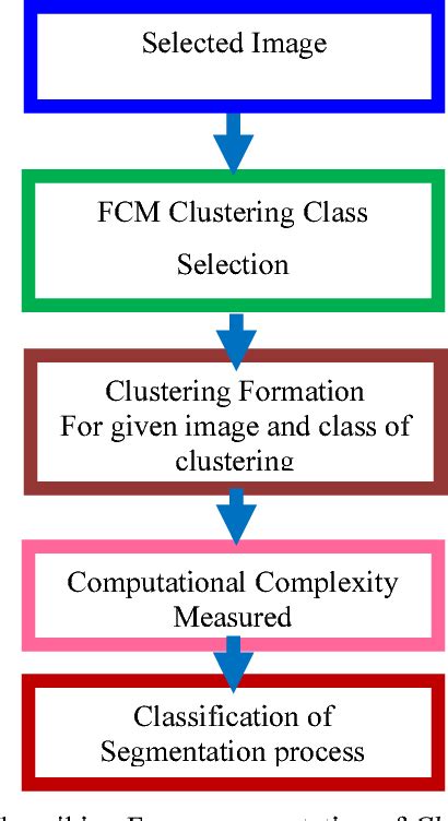 Figure 1 From Geological Featuring Of Charon Images Using Fuzzy C Means Fcm Clustering