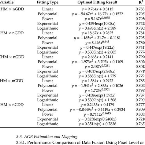 Pdf Unmanned Aerial System Based Wheat Biomass Estimation Using Multispectral Structural And
