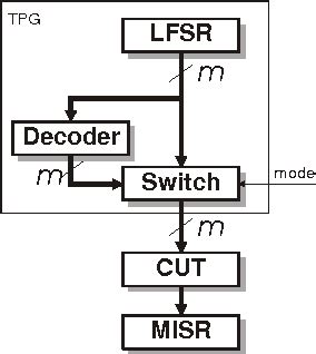 Figure From Scalable Test Pattern Generator Design Method For BIST Semantic Scholar