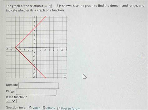 Solved The Graph Of The Relation X Y 5 Is Shown Use The Graph To Find The Domain And Range
