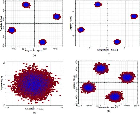 Constellation Plot A Without Srm At 1500 M B Without Srm At 3600 M
