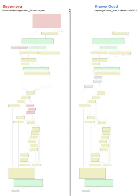 Solarwinds Understanding And Detecting The Supernova Webshell Trojan Sentinellabs