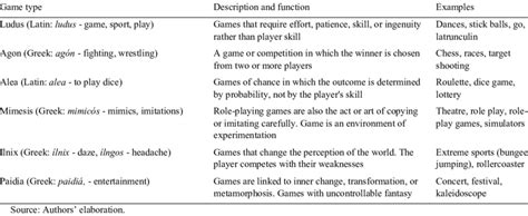 Classification Of Games According To Their Purpose Download
