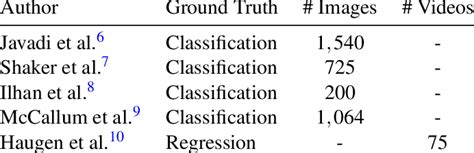 Overview Of Existing Sperm Datasets Download Scientific Diagram