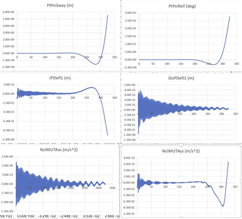 Instability When AeroDyn Enabled Computer Aided Engineering Software Tools NREL Forum