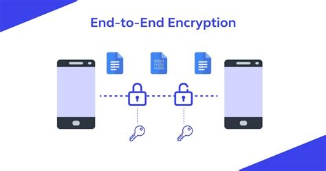 How To Secure Data Transmission With End To End Encryption
