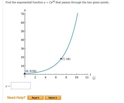 Solved Find The Exponential Function Y Cekt That Passes