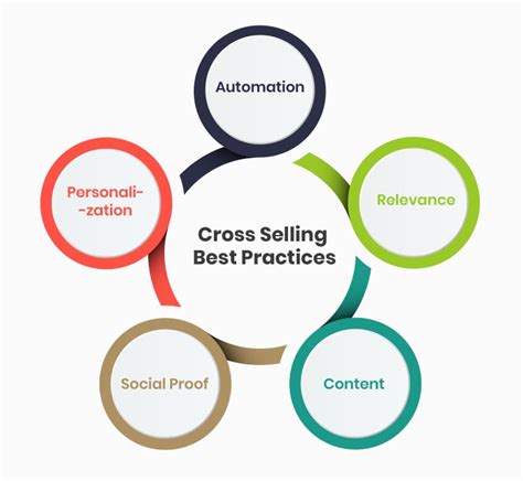 Cross Selling Strategies Ways To Boost Sales Insidetechworld