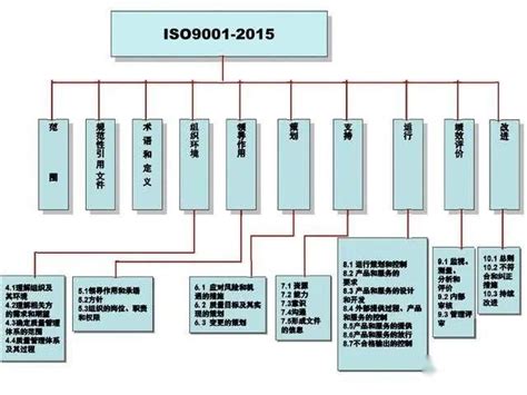 分享一份iso9001 2015质量管理体系培训教材，共181页 可下载 知乎
