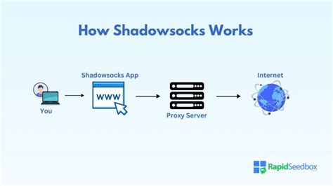 7 Excellent Mini Proxy Alternatives For Quick Privacy