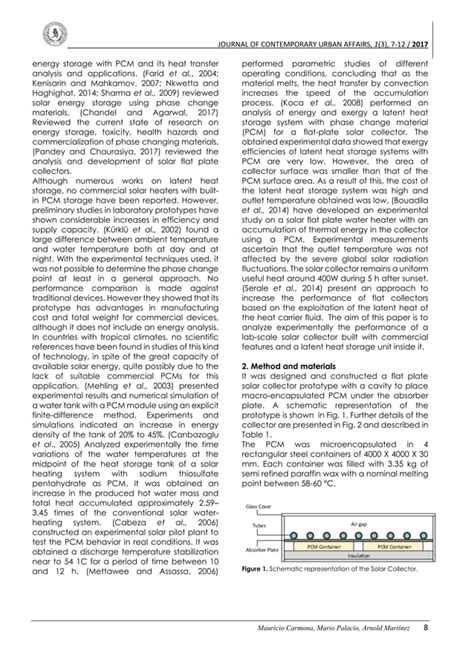 Experimental Analysis Of A Flat Plate Solar Collector With Integrated Latent Heat Thermal