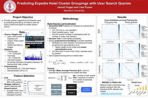 Pdf Predicting Expedia Hotel Cluster Groupings With User Cs229