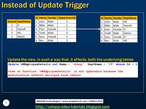 Sql Server Net And C Video Tutorial Part 46 Instead Of Update Trigger