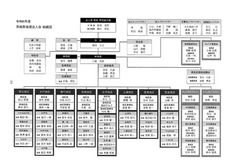 茨城県倫理法人会会長挨拶
