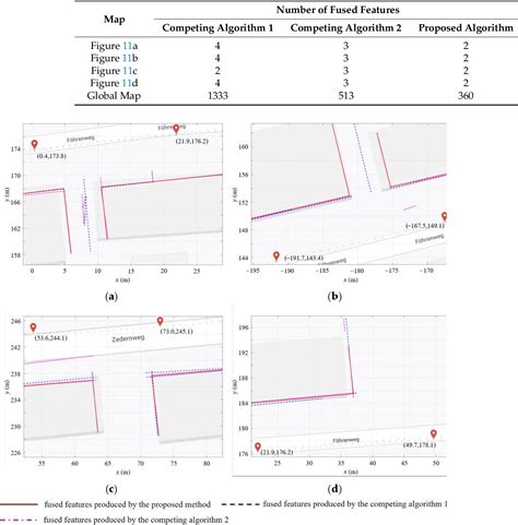 table 1 from reducing redundancy in maps without lowering accuracy a