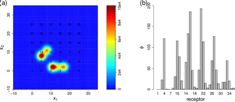 Figure 1 From Development Of Hp Inverse Model By Using Generalized