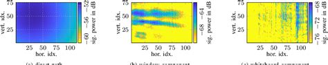 propagation modeling for physically large arrays measurements and multipath component