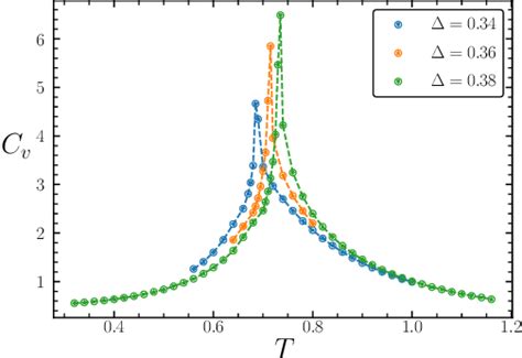Figure 15 From Phase Diagram Of Generalized Xy Model Using The Tensor Renormalization Group