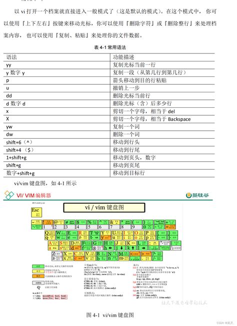 Linux配置 难记的命令 和 Sheel编程学习总结常用备注sheel域名 Csdn博客