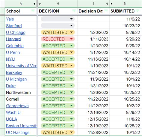 Cycle Basically Over Posting Data Points Rlawschooladmissions