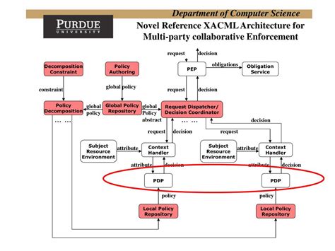 Ppt Policy Management Powerpoint Presentation Free Download Id1455071