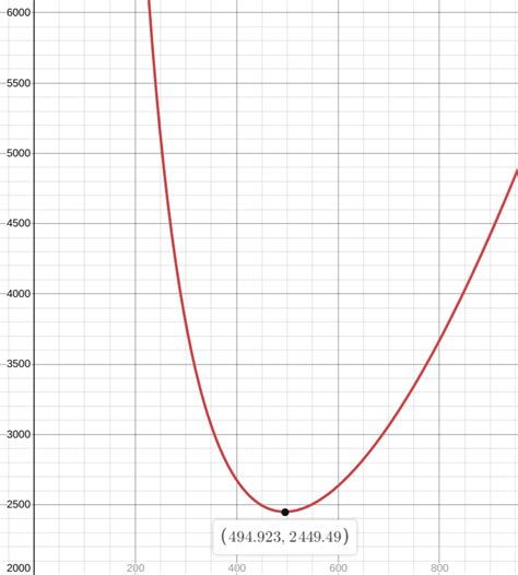 Solve The Given Maximum And Minimum Problems Computer Simu Quizlet