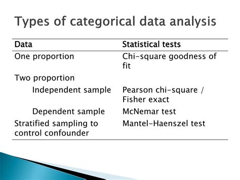 Ppt Analysis Of Categorical Data Powerpoint Presentation Free