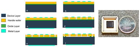 A Low Noise Micromachined Accelerometer With Reconfigurable Electrodes For Resonance Suppression