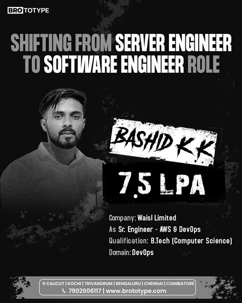 Brototype On Linkedin Meet Our Software Developers This Is Bashid K K He Empowered His