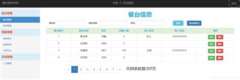 基于ssm实现餐饮管理系统基于ssm餐饮管理系统 Csdn博客