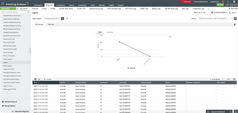 Sql Server Auditing In Eventlog Analyzer Manageengine