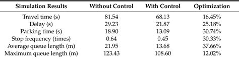 Table 1 From Two Way Cooperative Priority Control Of Bus Transit With Stop Capacity Constraint