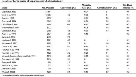 Laparoscopic Cholecystectomy And Choledocholithotomy Abdominal Key