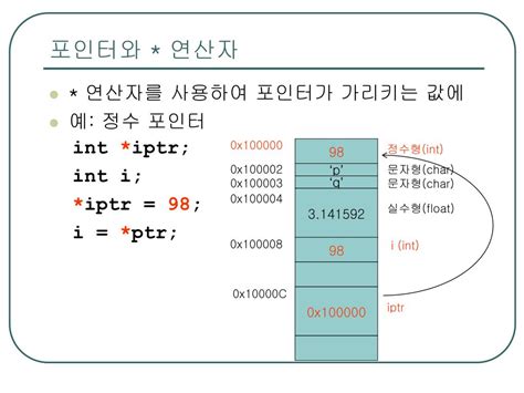Ppt 제 6 장 배열 Array 및 포인터 Pointer Powerpoint Presentation Id4689980
