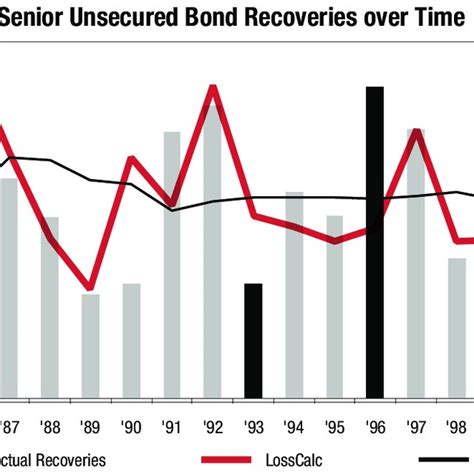 Pdf Losscalctm Moodys Model For Predicting Loss Given Default Lgd