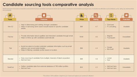 Detailed Guide For Talent Acquisition Candidate Sourcing Tools Comparative Analysis Microsoft Pdf