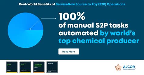 S2p Servicenow Alcor Solutions Inc