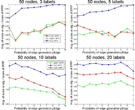 Table 2 From An Integer Projected Fixed Point Method For Graph Matching