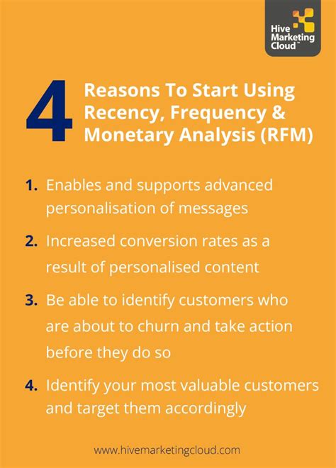 Hive Marketing Cloud On Linkedin Rfmanalysis Customersegmentation Datadrivenmarketing