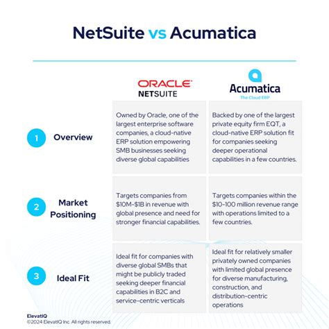 Netsuite Vs Acumatica Erp Independent Review 2024
