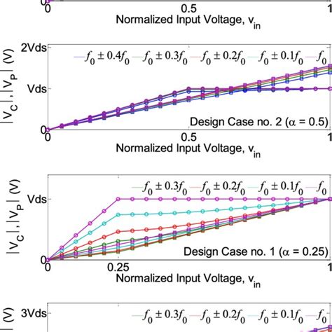 Carrier Transistor Voltage Circle Markers And Peaking Transistor Download Scientific Diagram