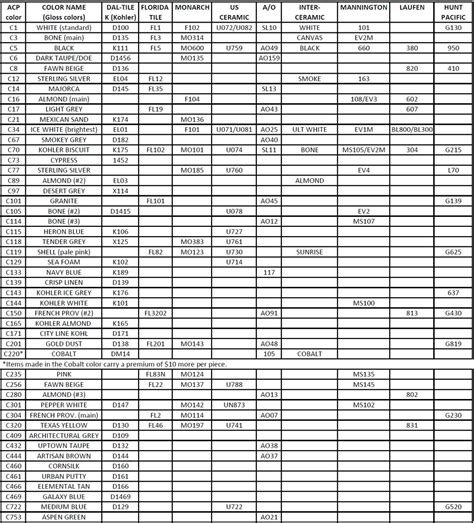 Ceramic Tile Color Chart