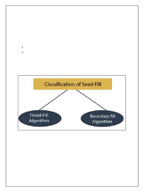 Filled Area Primitives Pdf Computer Programming Algorithms