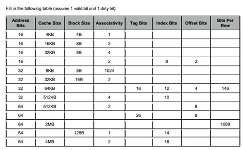 Solved Fill In The Following Table Assume Valid Bit And Chegg Com