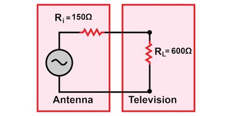 Understanding Impedance Matching Technical Articles